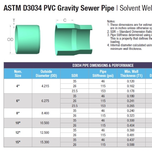 TPS 6 inch SDR35 20 ft BE PIPE | Texas Plumbing Supply